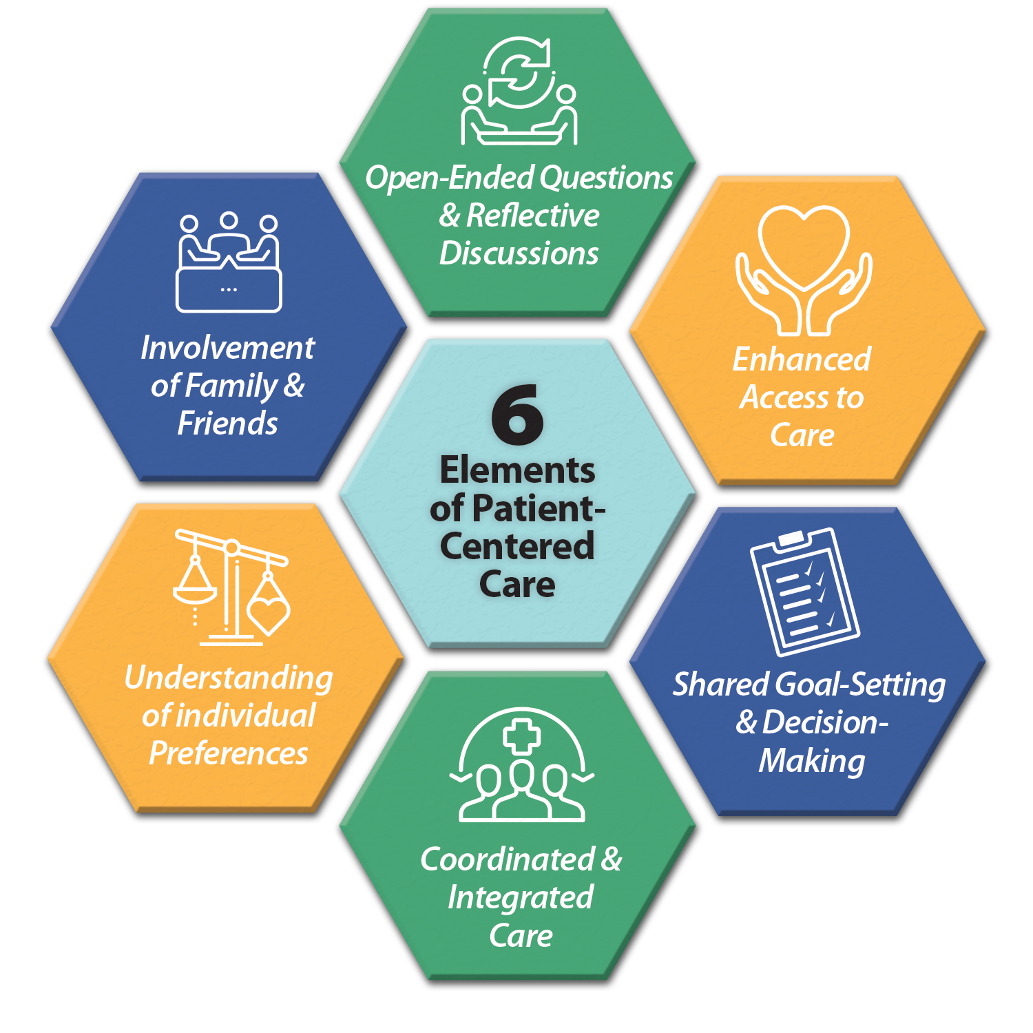 Certifications - L3Harris Family Medical Center